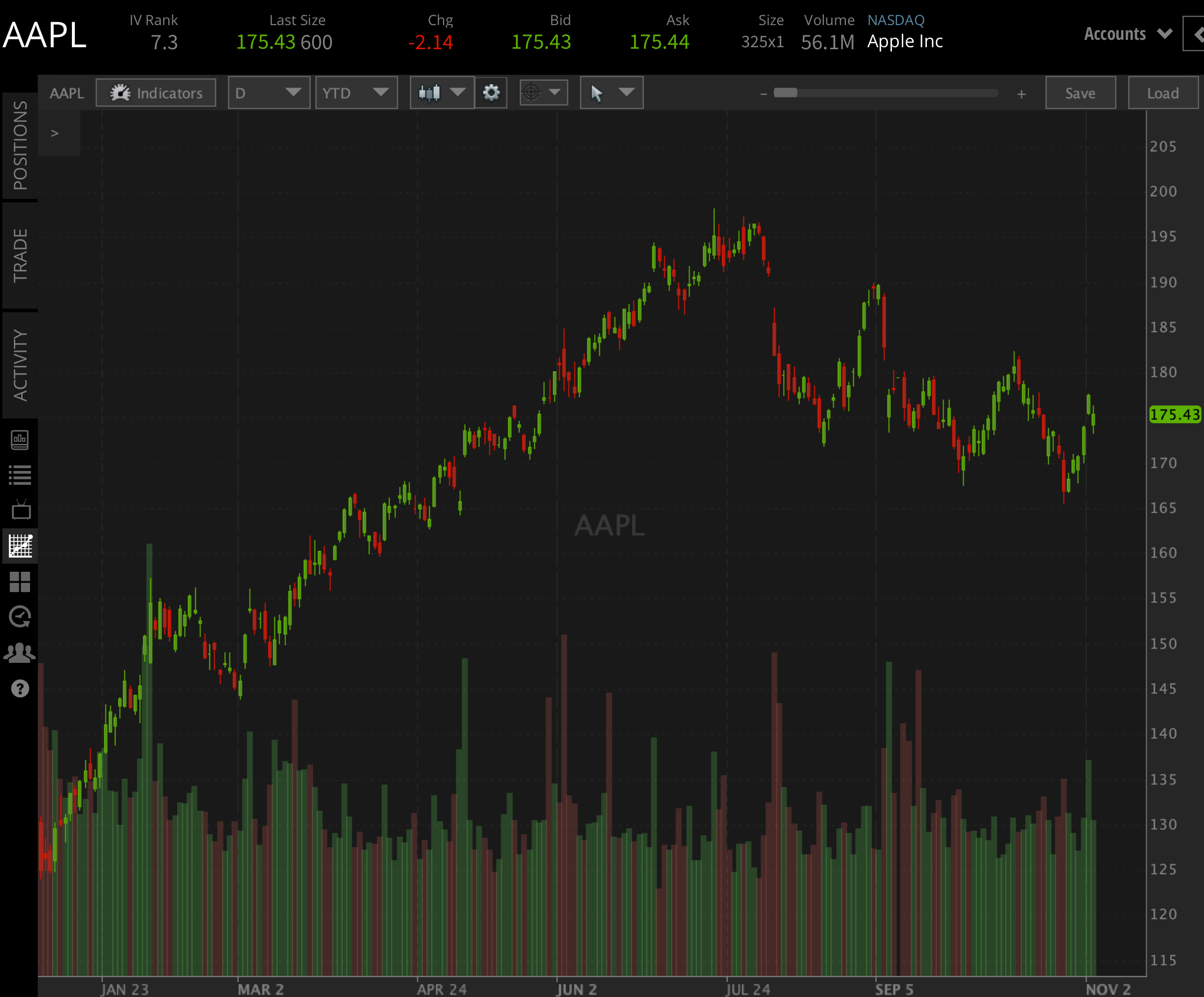 Apple Stock (AAPL) Drops After Earnings Beat, Cause for Concern ...