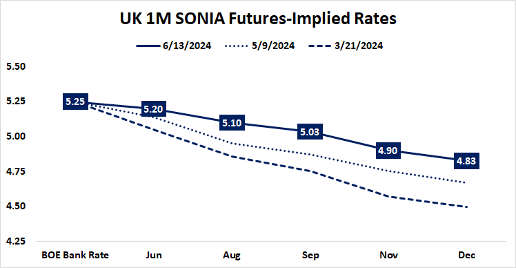 U.S. Retail Sales, RBA & BOE Rate Decisions, Global PMI Data | tastylive