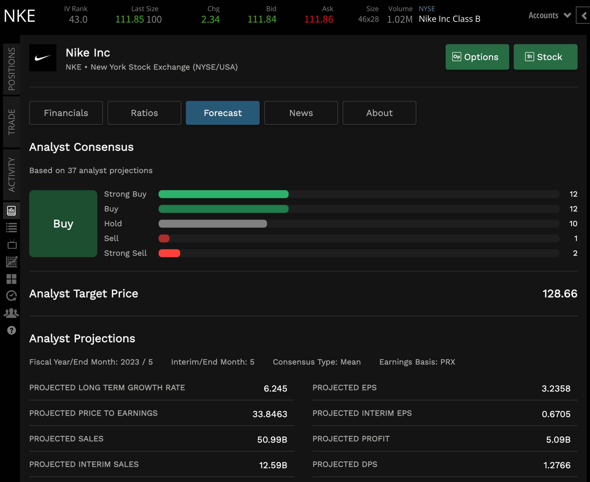Nike (NKE) Q4 2023 Earnings Report: What to Expect | tastylive