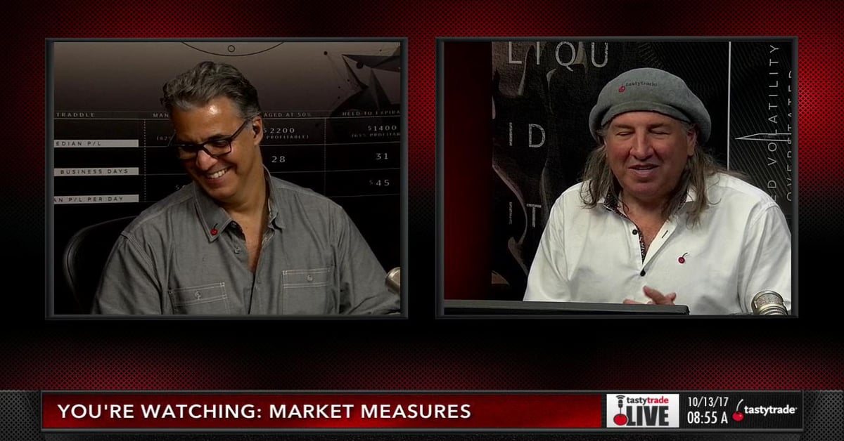 Rolling Puts - In Difficult Times - Market Measures | tastylive