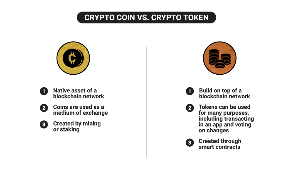 Bitcoin vs Ethereum vs Solana vs Polygon: Which Is Best? | tastylive