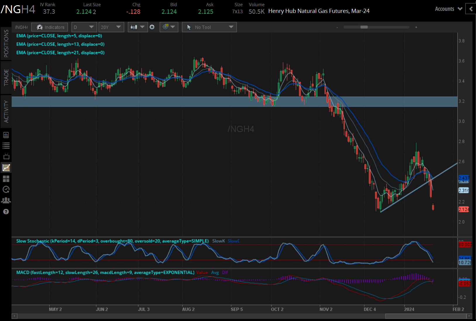 S&P 500 E-mini Futures Start Week with All-time Highs | tastylive