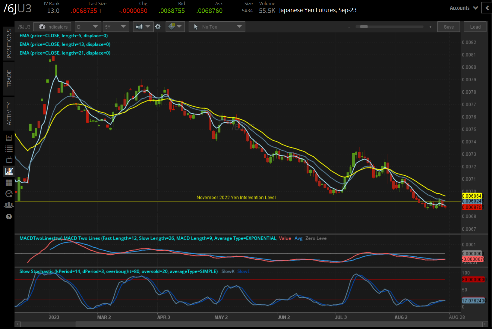 S&P 500, Nasdaq Futures Rebound Ahead of Powell Speech | tastylive