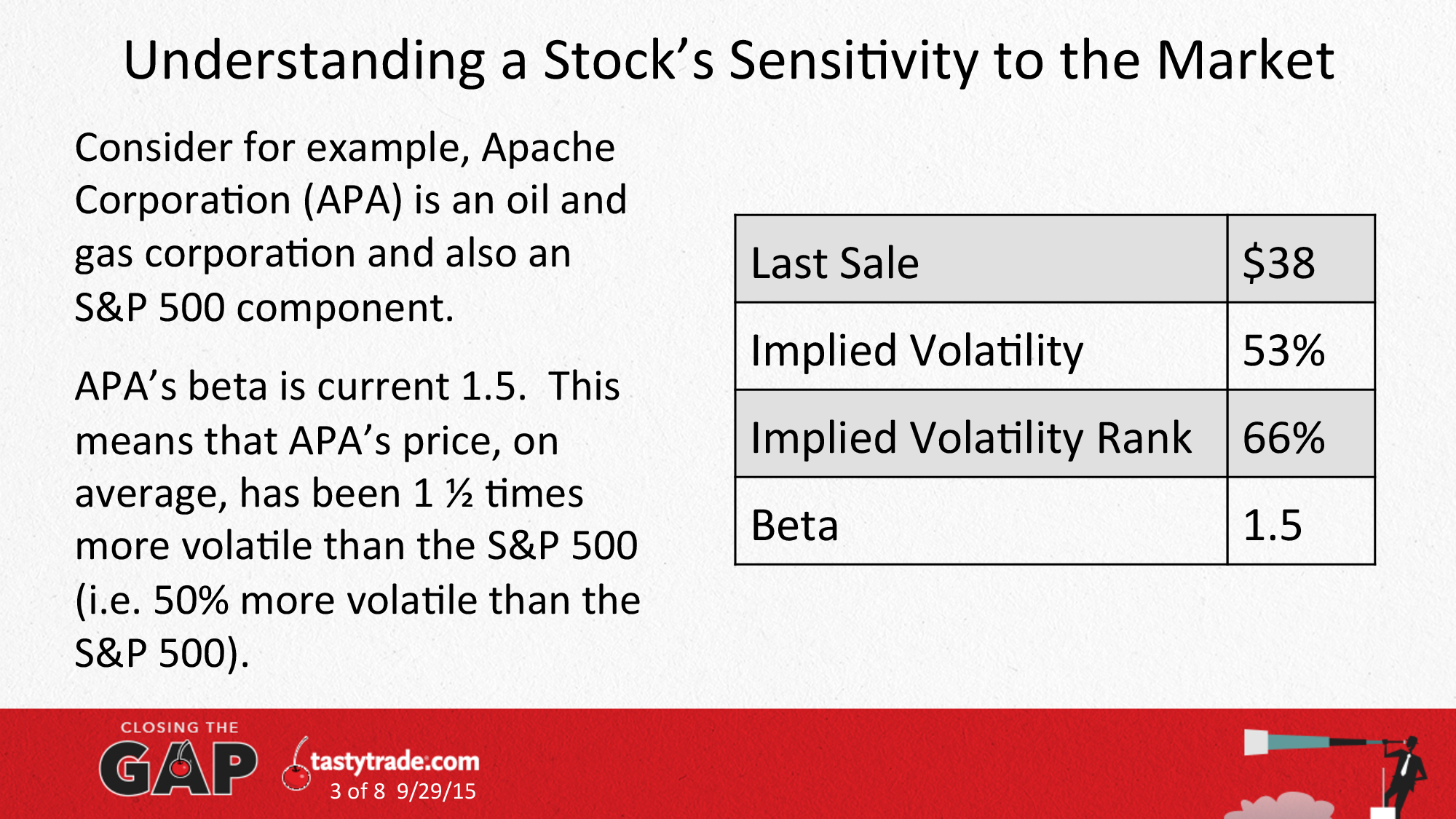 High Beta vs Low Beta: Key Similarities and Differences | tastylive