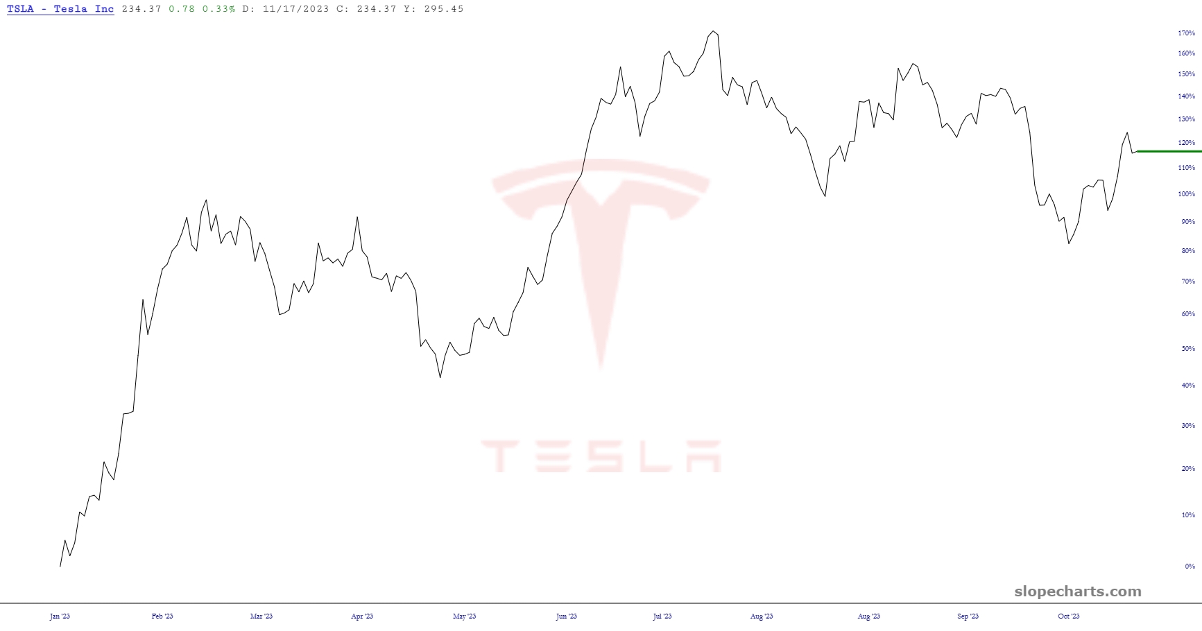 7 Top Performing Tech Stocks to Watch | tastylive