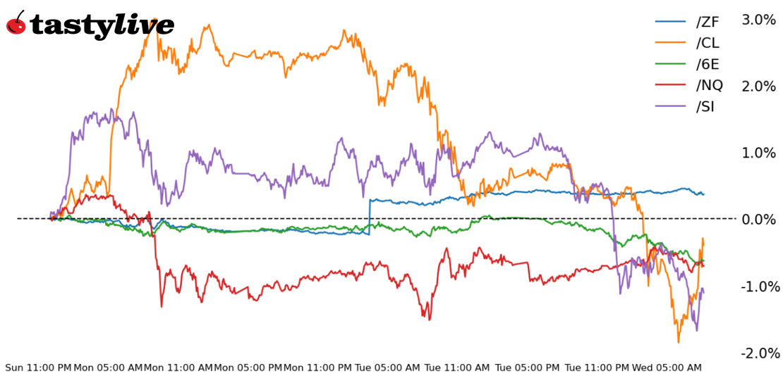 Nasdaq 100 Awaits NVDA Earnings as SMCI Delays 10-K | tastylive