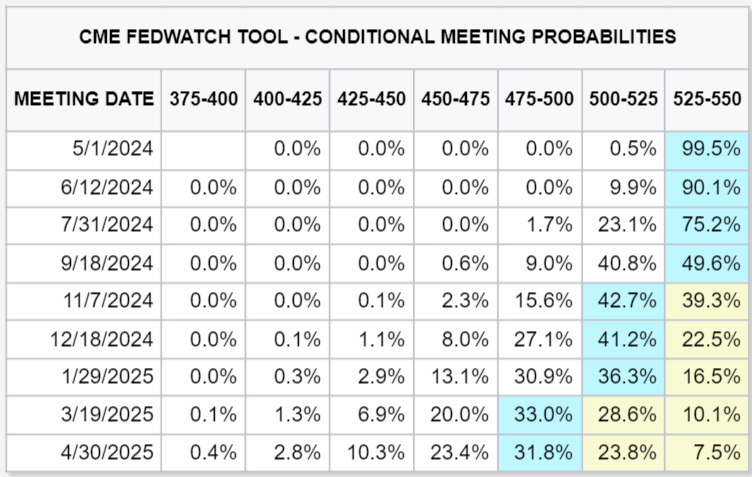 Bonds Struggling to Rally as Cut Odds Erode, Where Next? | tastylive