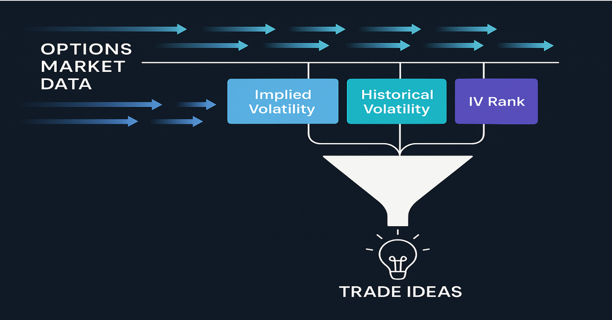 Implied Volatility Explained: IV, HV, and IV Rank in Options Trading ...