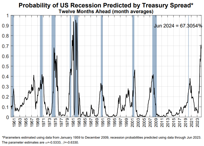 Is a U.S. Recession in Sight? Leading Indicators Weigh the Data | tastylive