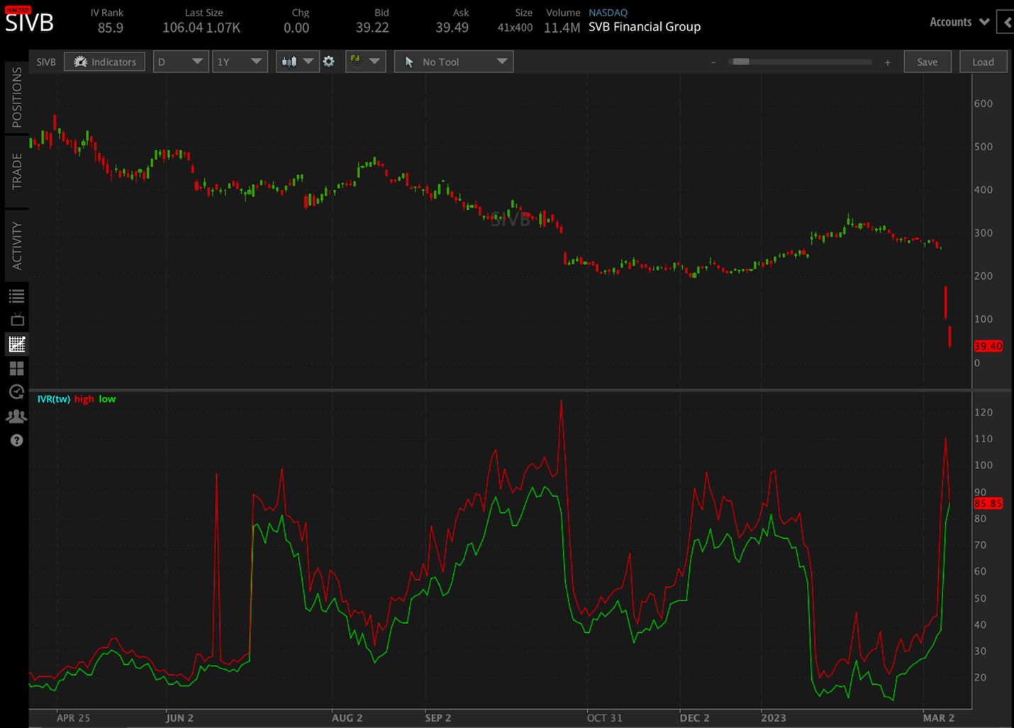 Silicon Valley Bank Collapse: What is SVB, Contagion Risk and the Fed ...