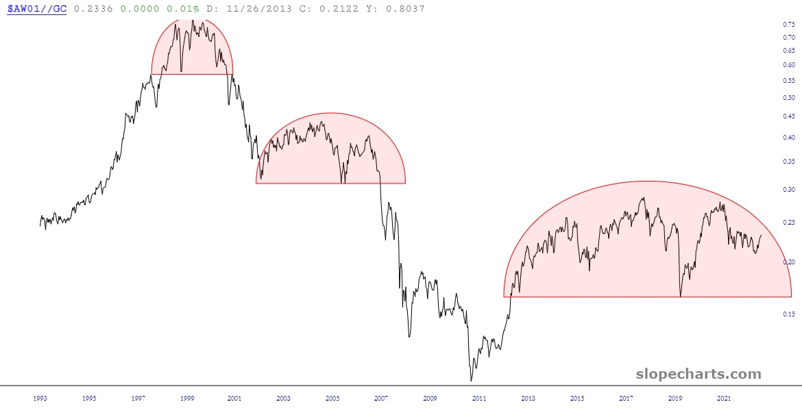 Trading Charts: Powerful Pairs Charts | tastylive
