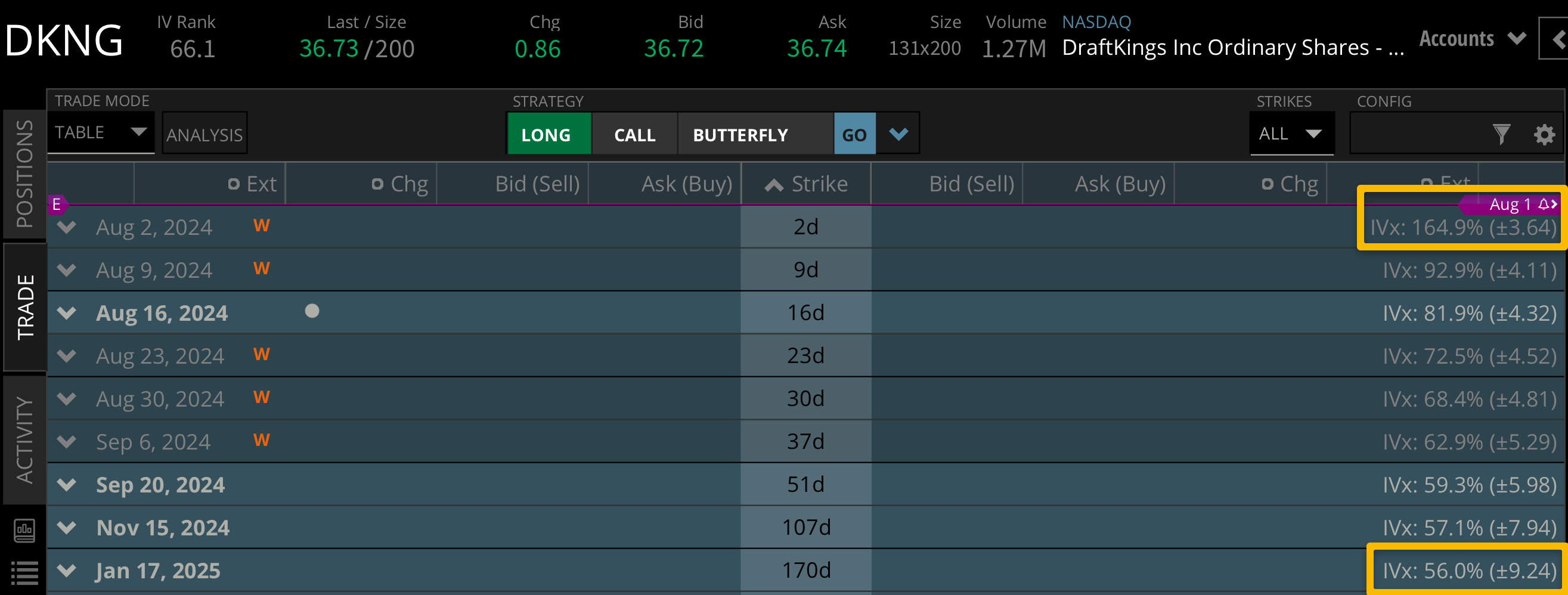 DraftKings Earnings: Efficiency Improvements Expected | tastylive