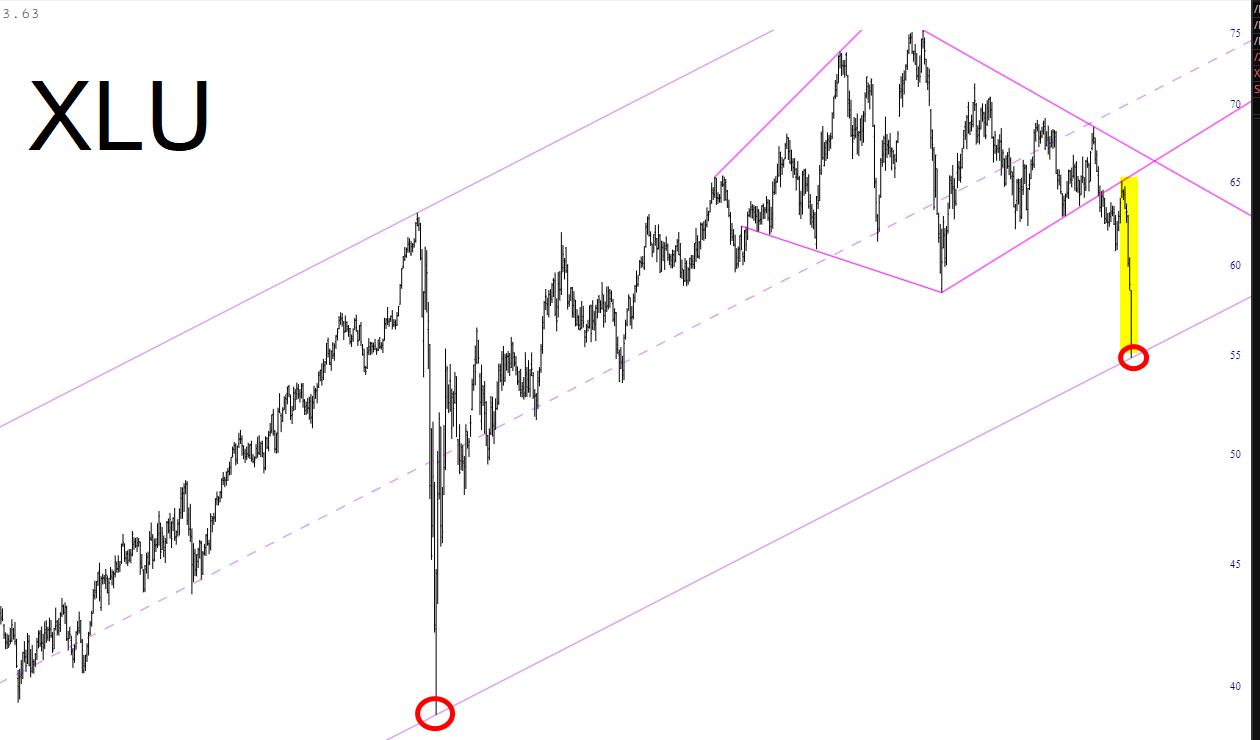 U.S. Utility Stocks in Focus: How to Trade XLU? | tastylive