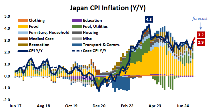 Global PMI Data, Japan CPI and BOJ Meeting, ECB President Speaks ...