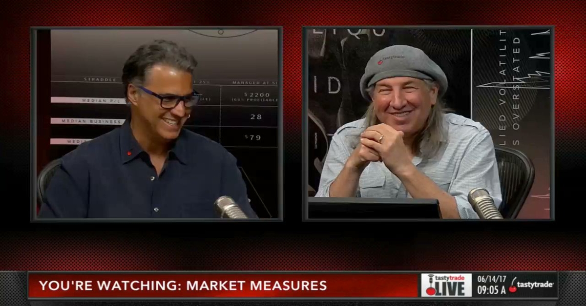 Weekly Calendars - Market Measures | tastylive