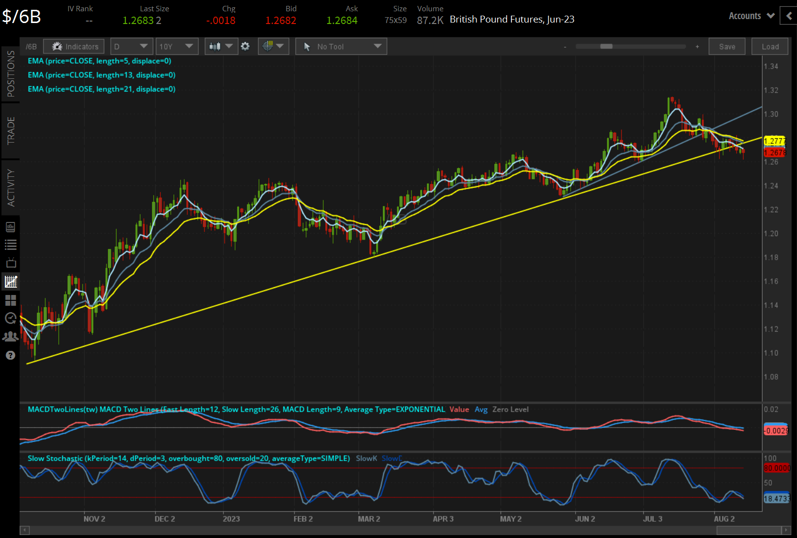 Rise in US Treasury Yields Up Dollar Index (DXY) +1.24% | tastylive