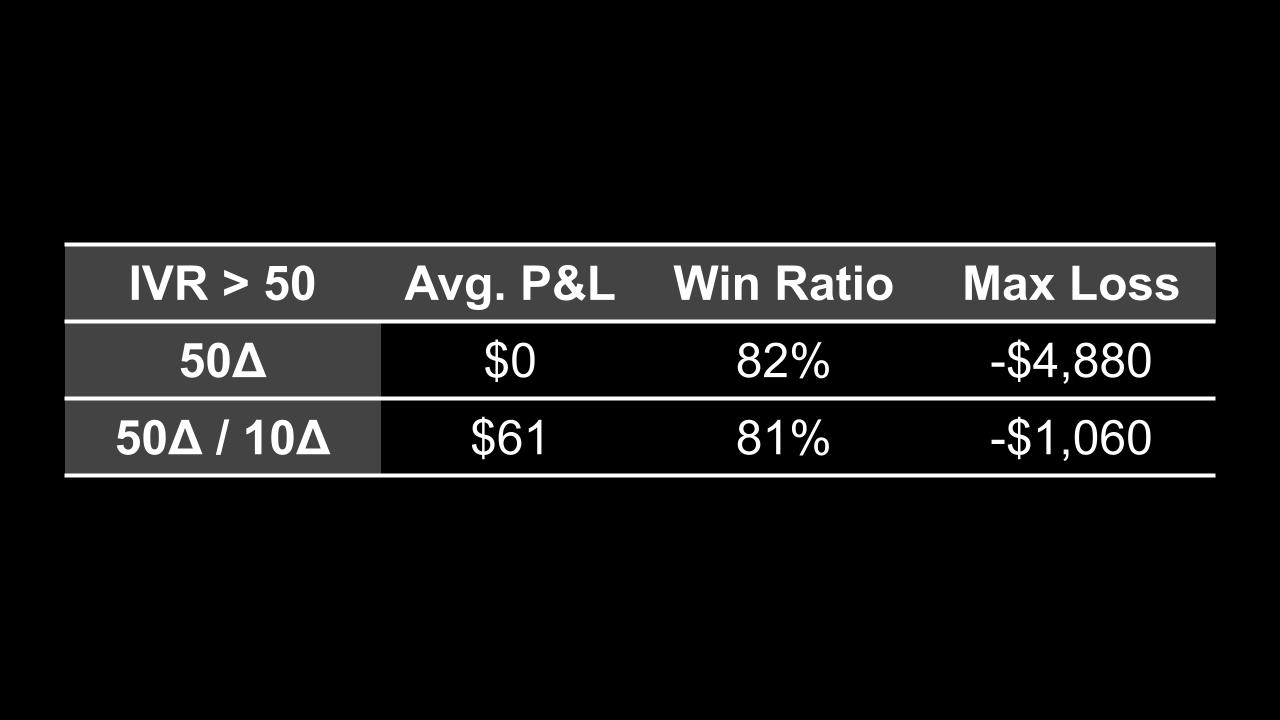 How to Trade VIX Options Based on IV Ranks | tastylive