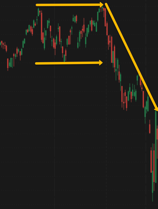 Double Top Chart Pattern - Technical Trading | tastylive