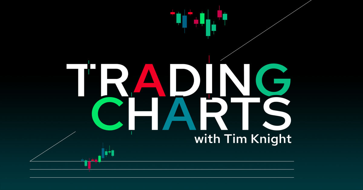 Trading Charts with Tim Knight | tastylive