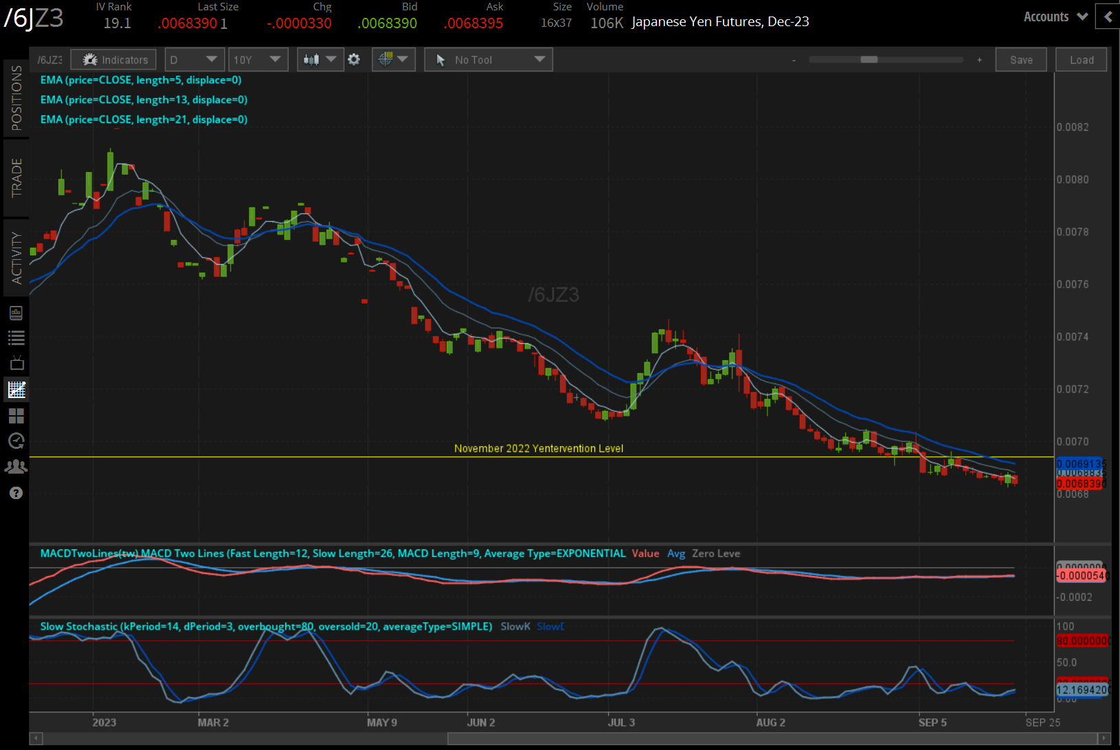 U.S. Stock Market Futures Rise on Friday After Heavy Losses | tastylive