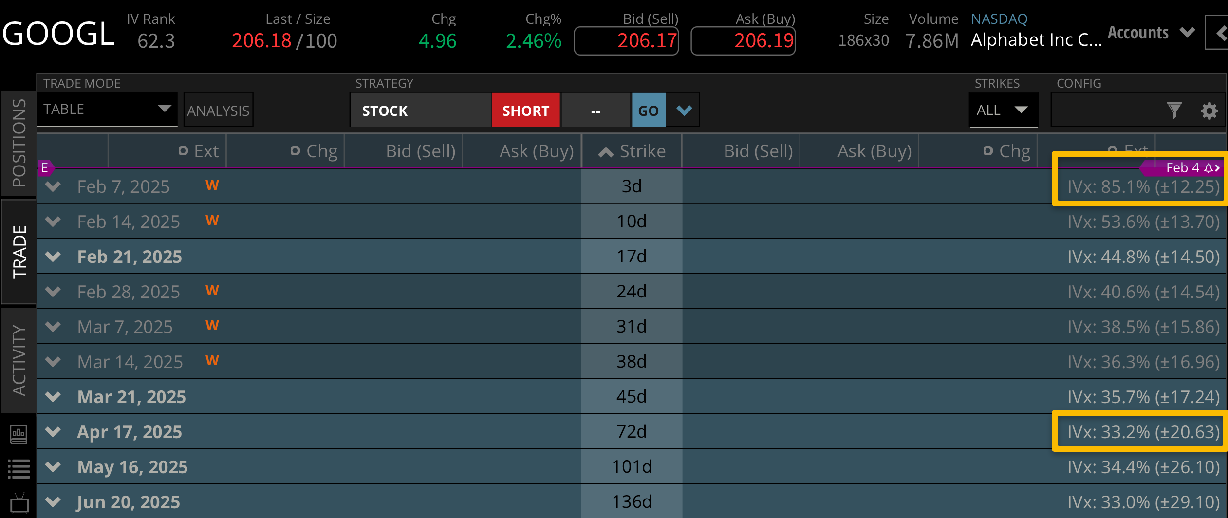 Google Earnings Preview: Can GOOGL Beat Higher Q4 Expectations? | tastylive