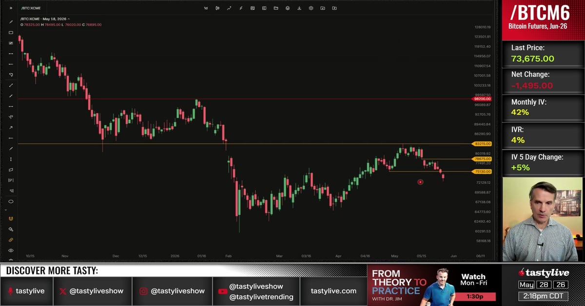 Trading Charts with Tim Knight - May 28, 2026 | tastylive