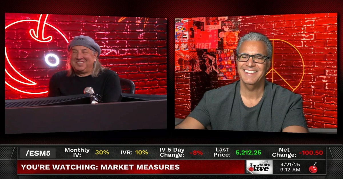 How Volatility Impacts Skew and Strike Distance - Market Measures ...