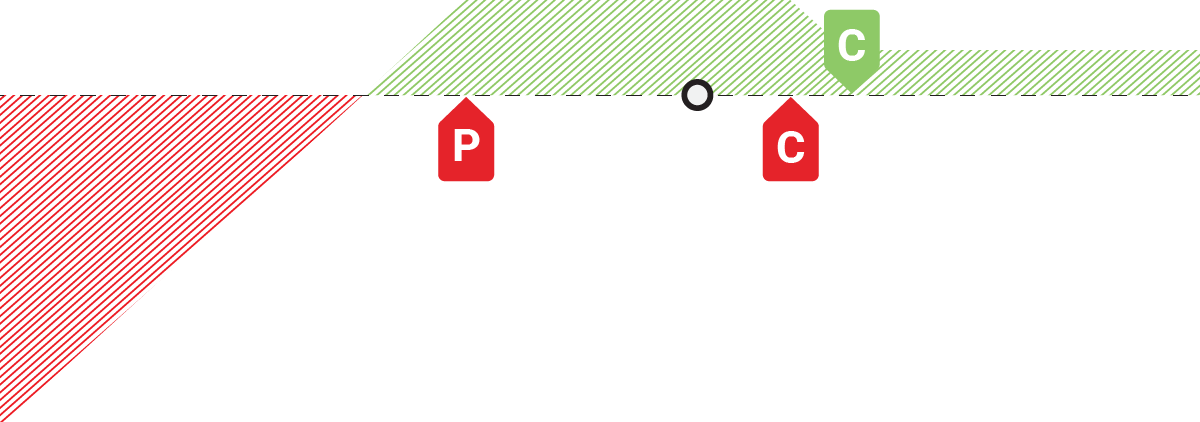 Jade Lizard Option Strategy | tastylive
