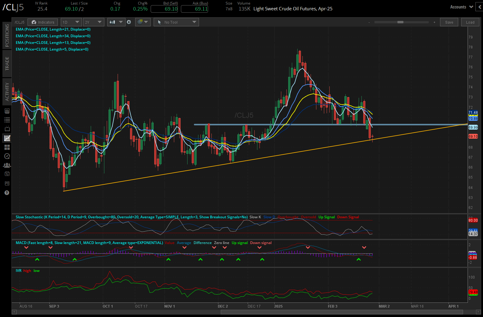 Nasdaq Futures Jump 0.9% Ahead of NVIDIA Earnings | tastylive