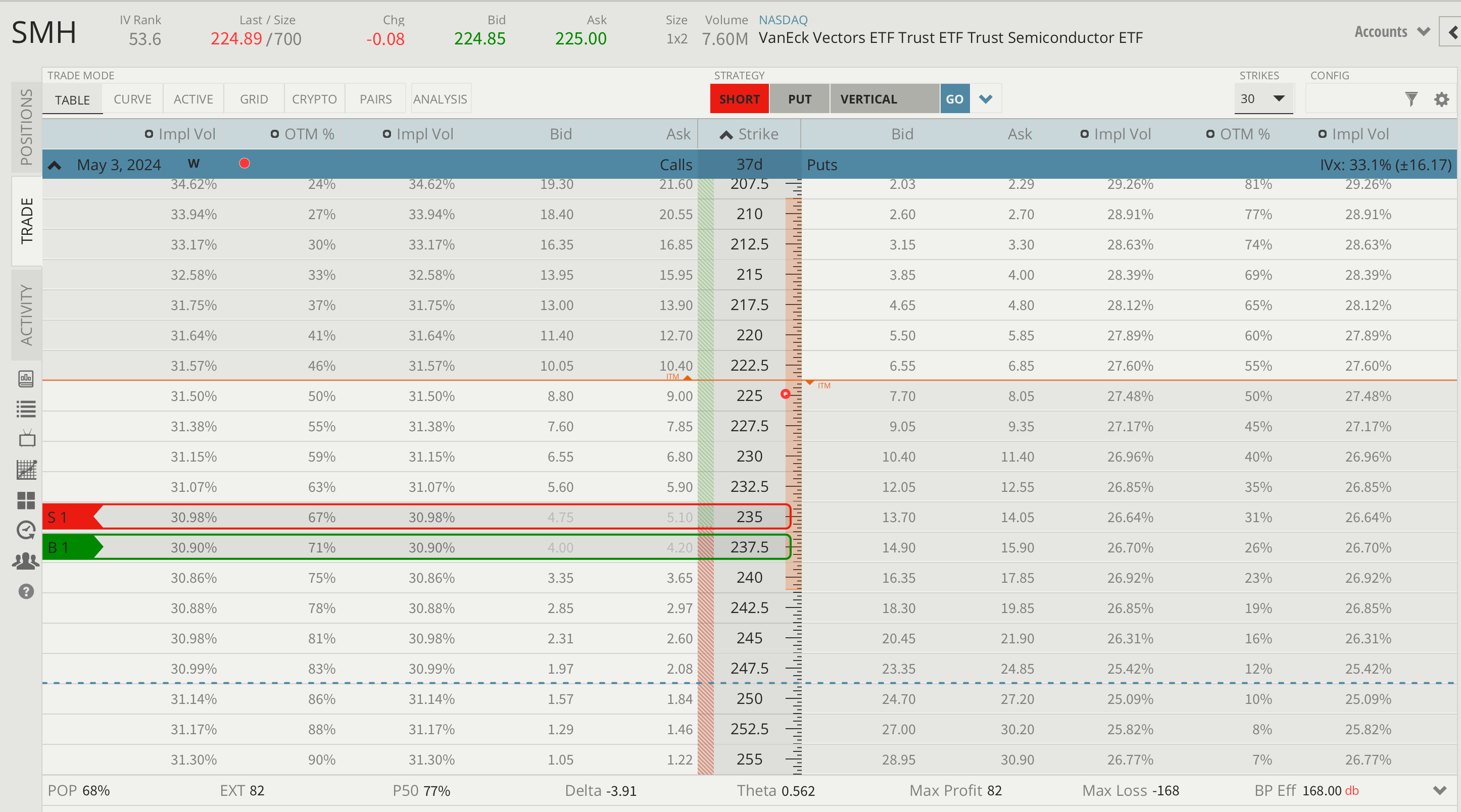 Weaker Chip Stocks Could Pull SMH Lower | tastylive