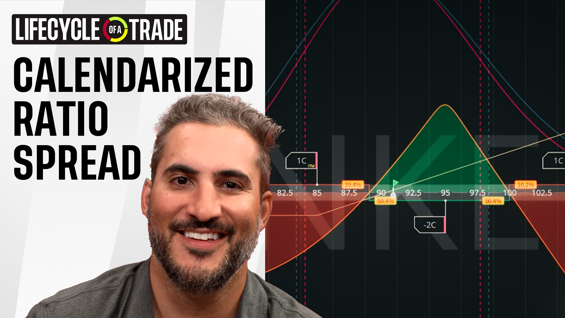 Political Turmoil, 0DTE and Lifecycle of a Trade | tastylive