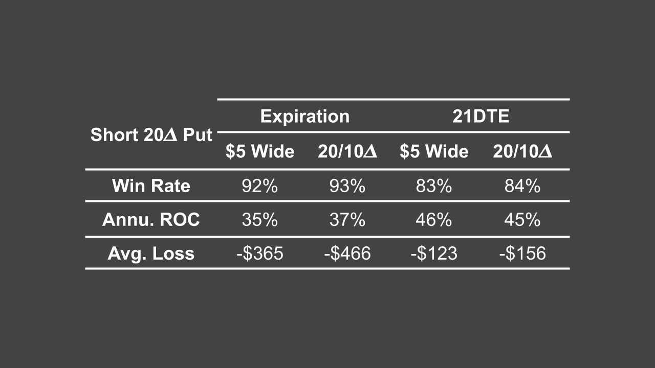 How to Use Static & Dynamic Spreads to Trade SPY Options | tastylive