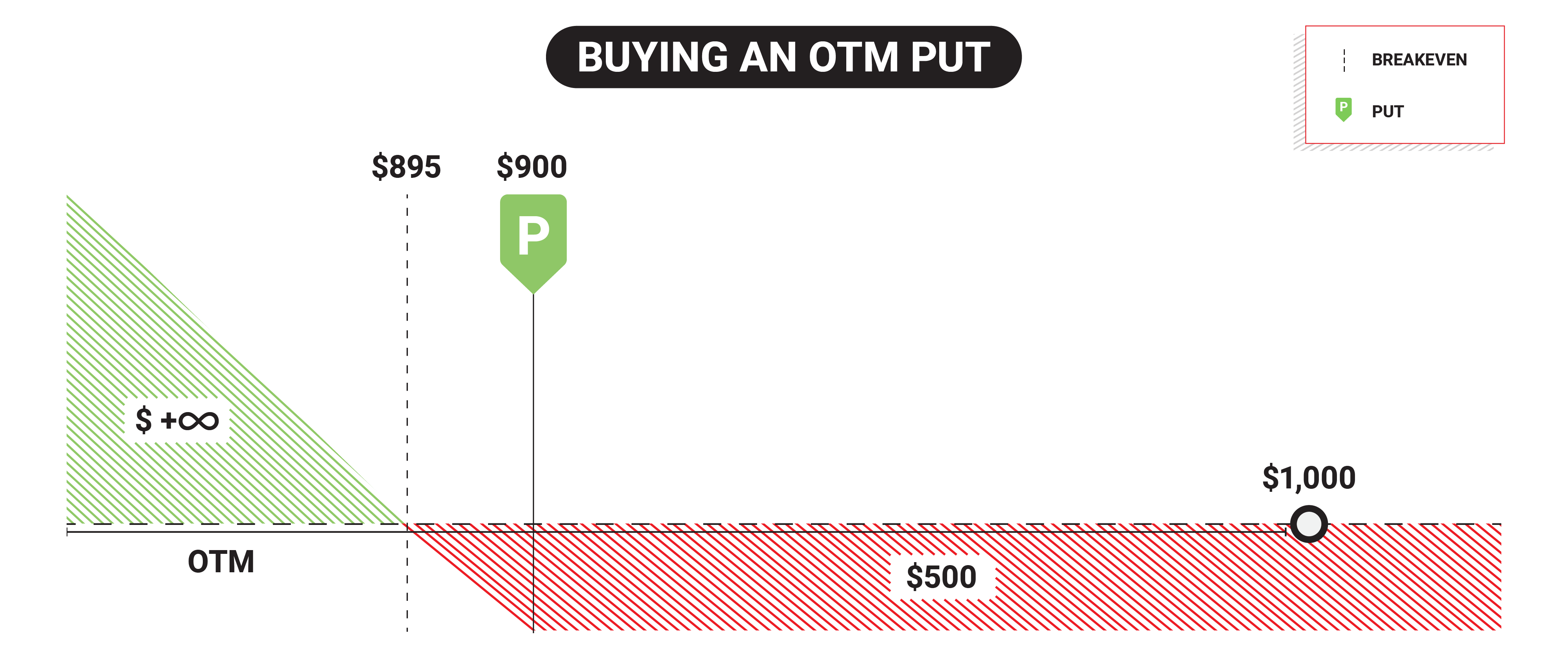 Put Option Definition: How it Works & How to Trade it | tastylive