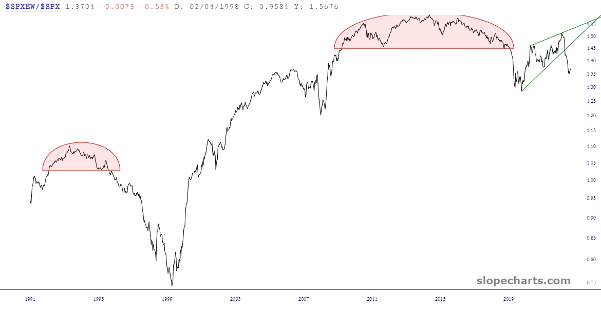 Trading Charts: Powerful Pairs Charts | tastylive
