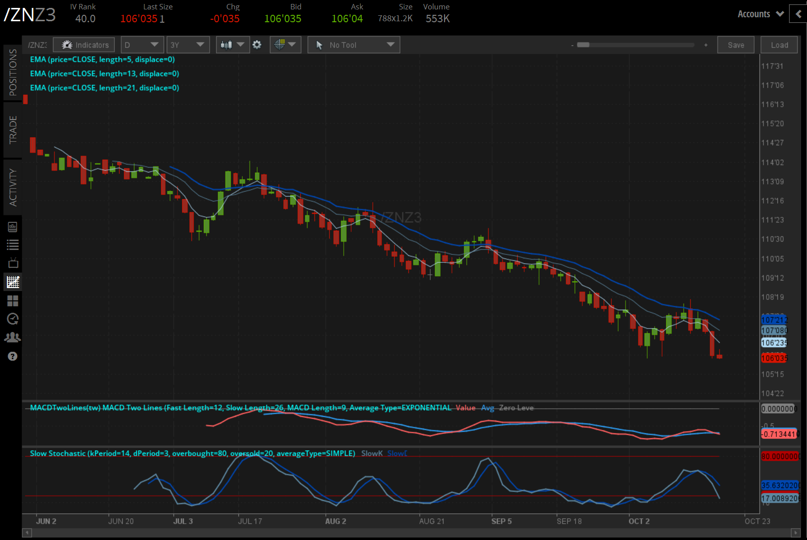 U.S. Stock Futures Slip as Oil and Gold Prices Surge | tastylive