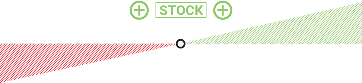 How to Short a Stock | tastylive