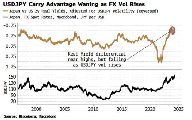 Chinese Equity Flows, Yen Volatility, U.S. Home Prices, and Rising Fed ...
