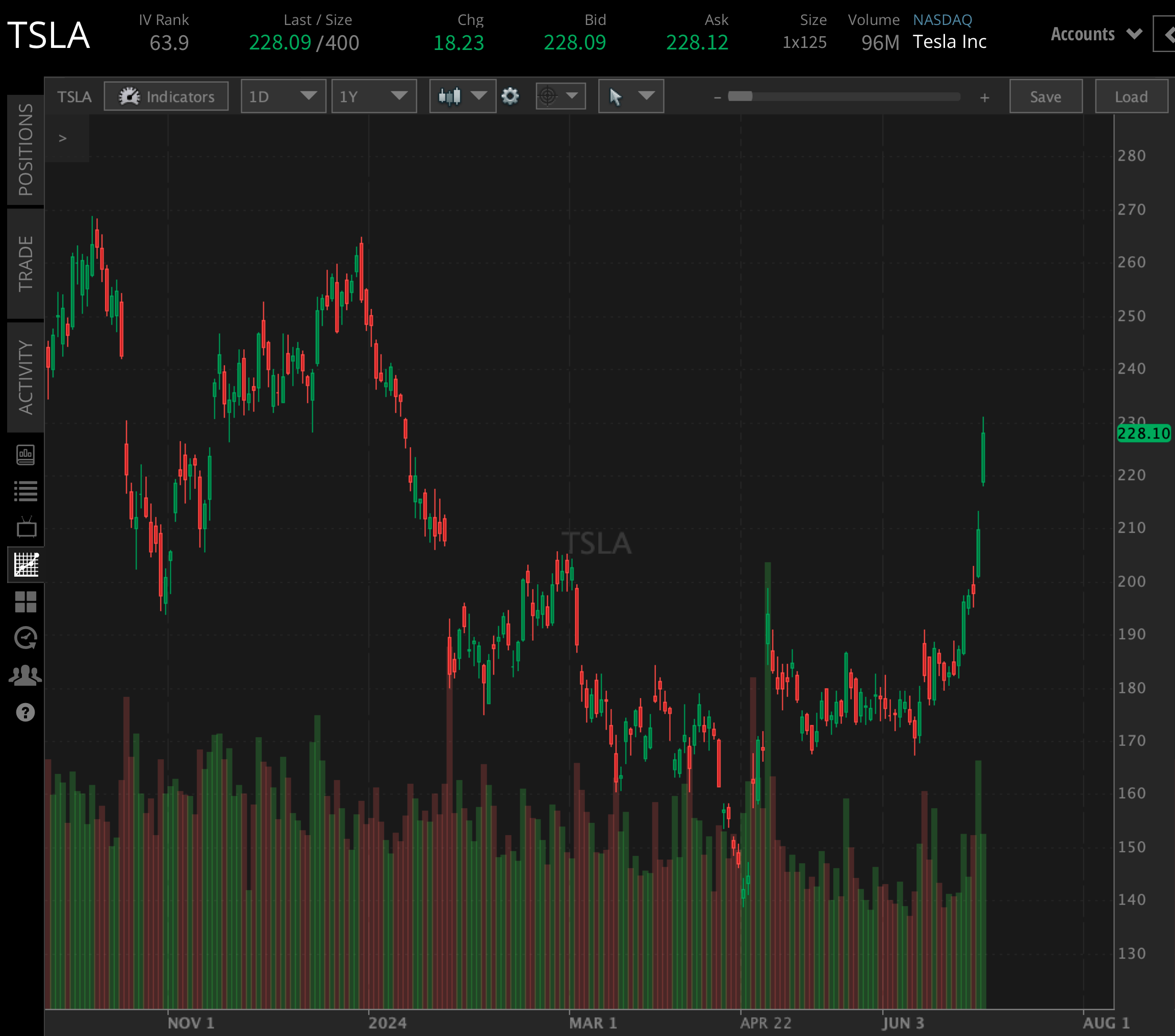 Tesla Stock Jumps 8% on Positive Production & Delivery Data | tastylive