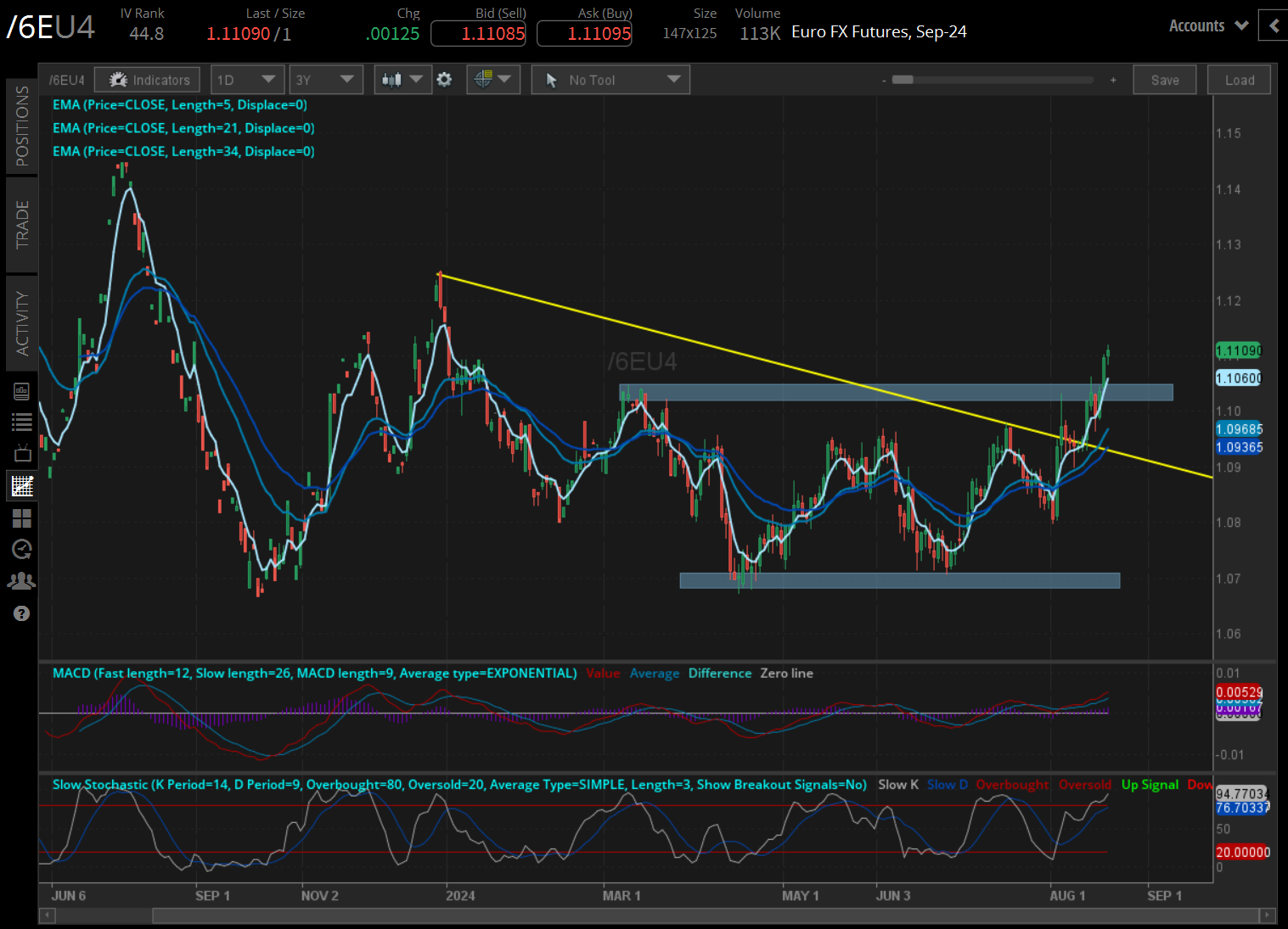 U.S. Stock Futures Tick Higher as Bond Yields Slide | tastylive