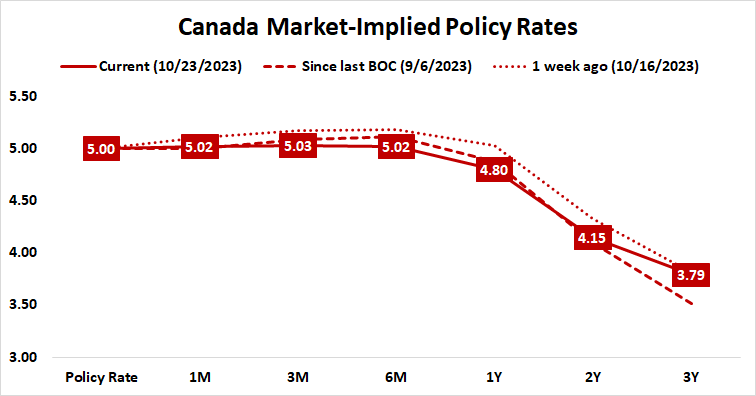 ECB and BOC Meetings, Global PMI Data Preview | tastylive