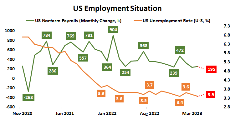Upbeat US Jobs Data May Lift the Dollar as Stocks & Gold Struggle ...