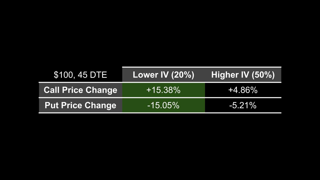 How Interest Rates Shape Option Prices | tastylive