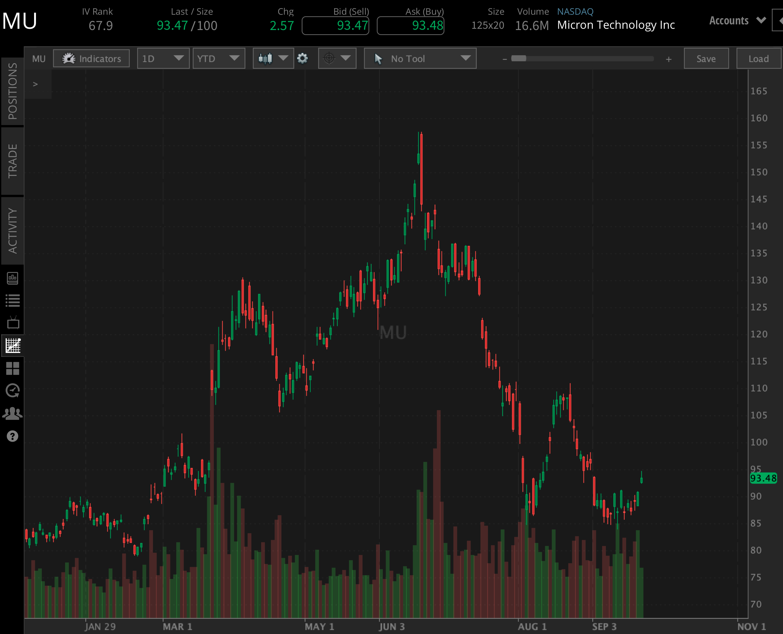 Micron (MU) Stock Earnings: What You Need to Know | tastylive