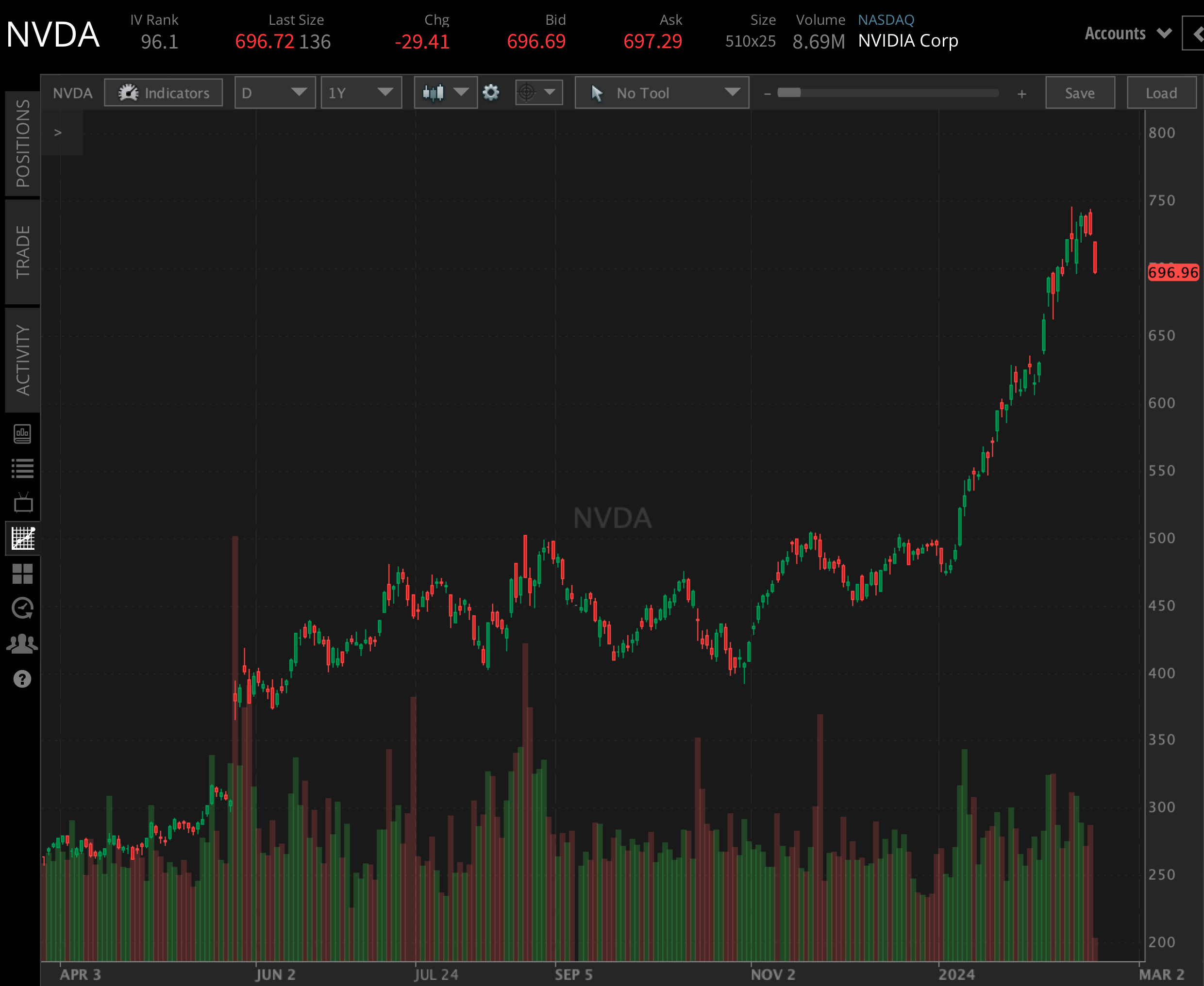 Nvidia (NVDA) Earnings: Everything You Need to Know | tastylive