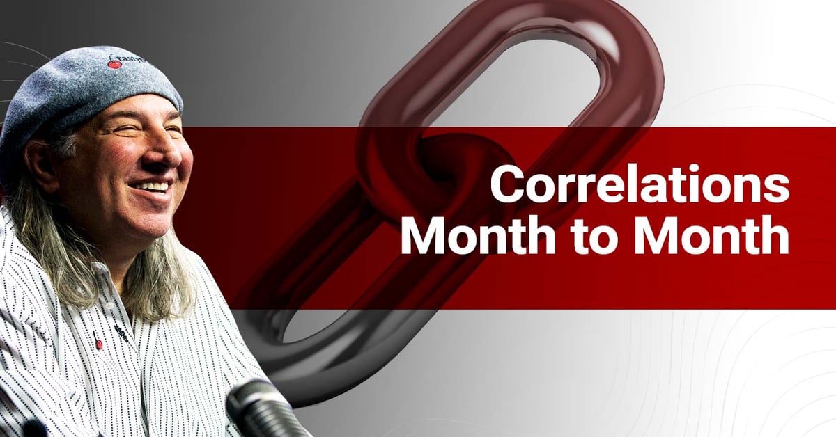 Correlations Month to Month - Market Measures | tastylive