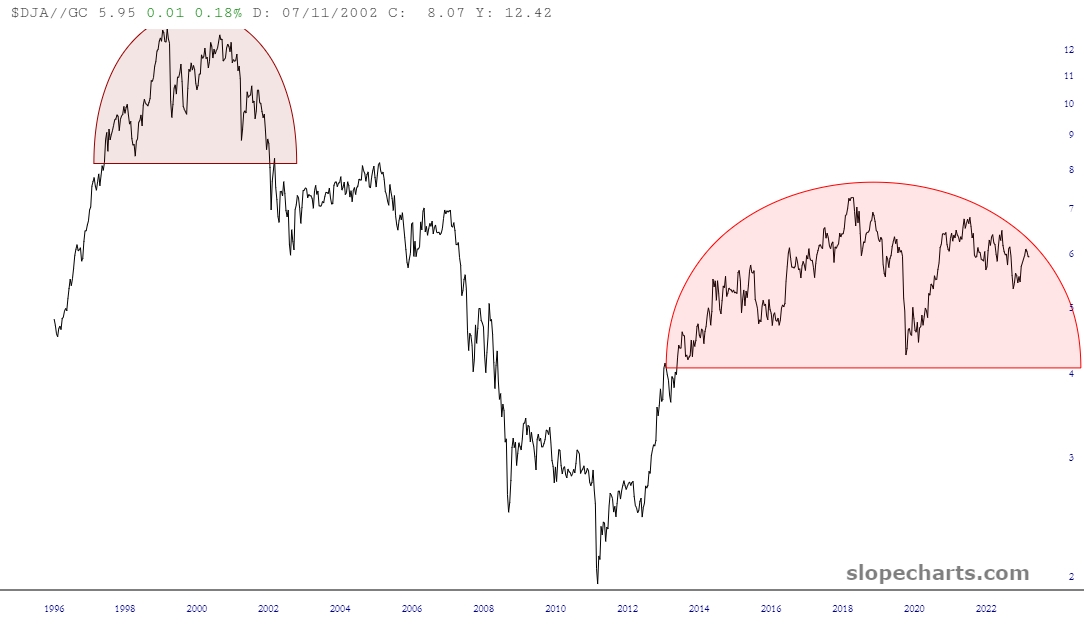 Diamond Patterns Explained: The Equity Sell-off is Not Over | tastylive