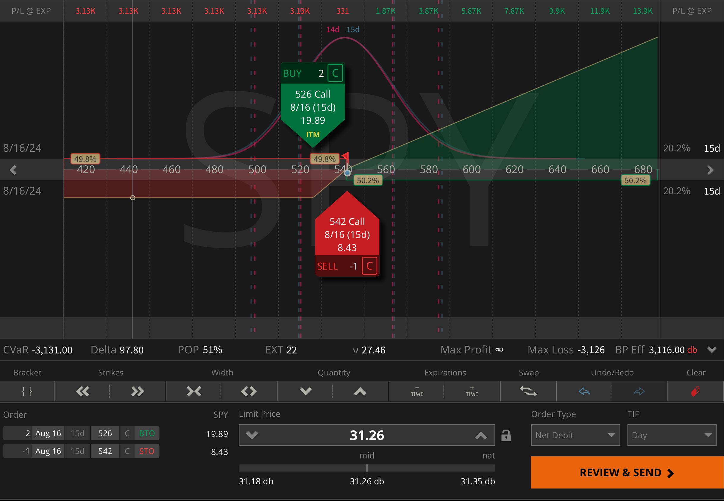 ZEBRA Stock Replacement Strategy | tastylive