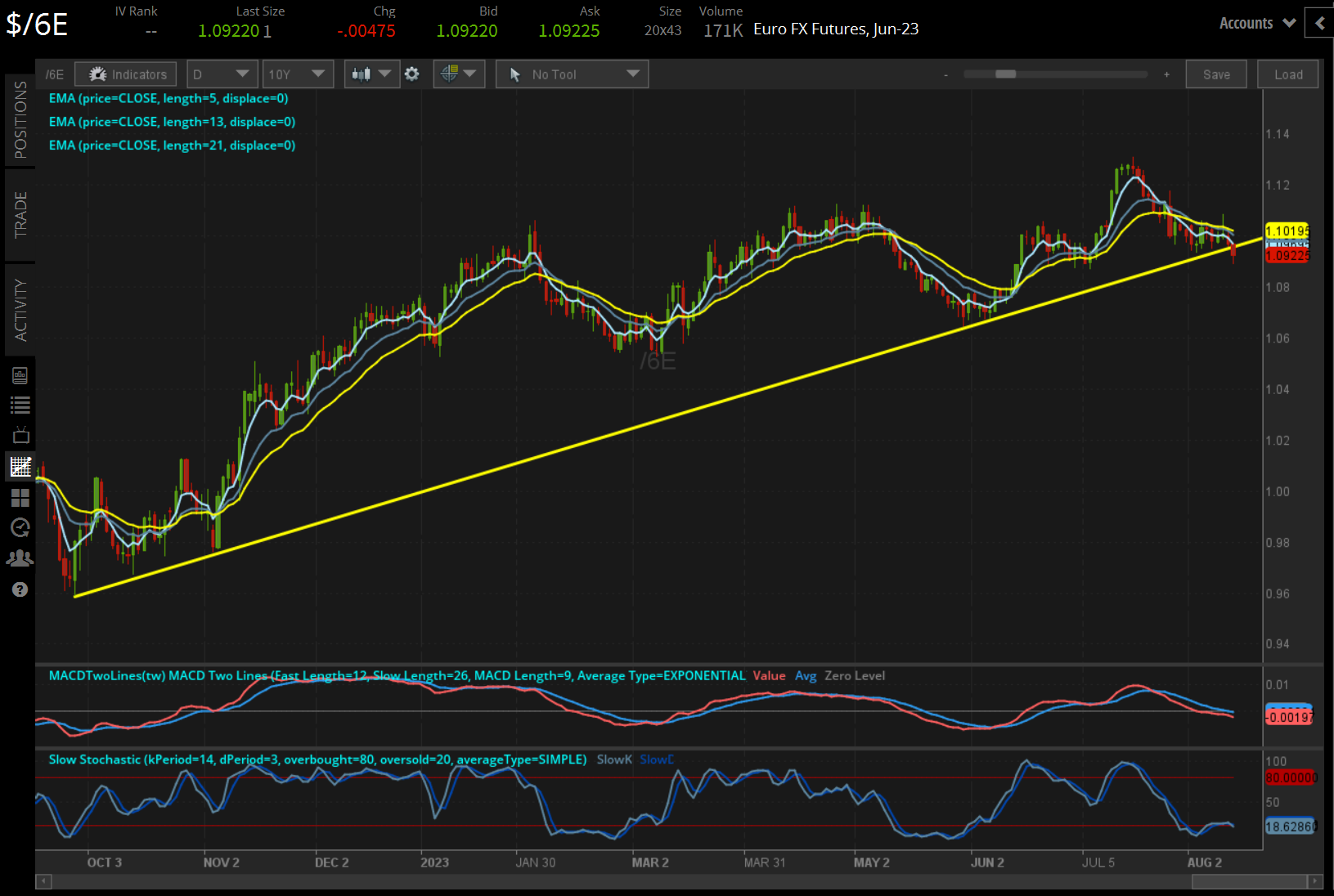 Rise in US Treasury Yields Up Dollar Index (DXY) +1.24% | tastylive