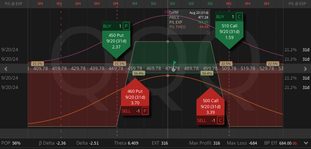 Futures Trading Cheat Sheet: All You Need to Know | tastylive