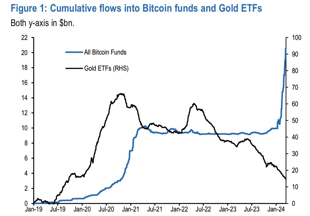 S&P 500 Price Action, Bitcoin Inflows Eating Gold | tastylive